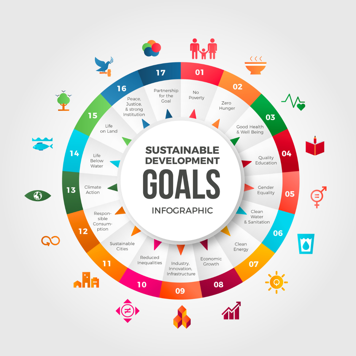 SDG-UN - Compact. Scalable. Sustainable